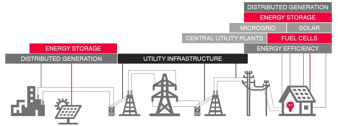 One Solution to Puerto Rico’s Energy Crisis is LNG Microgrids